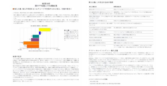 ホフステードCWQアセスメント | CQ Lab