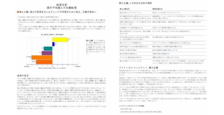 ホフステードCWQアセスメント | CQ Lab