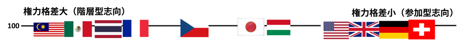 ホフステード6次元モデルとは | CQ Lab