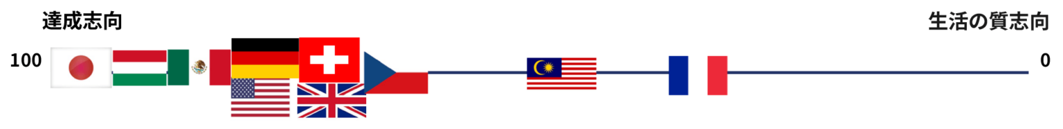 ホフステード6次元モデルとは | CQ Lab